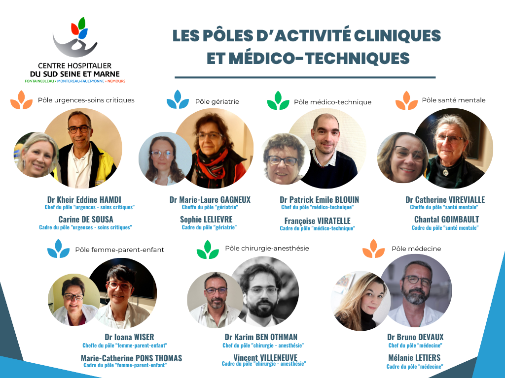 Parcours de sénologie - Centre hospitalier Sud Seine et Marne 77 ...